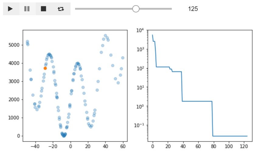 optuna入門 #Python - Qiita