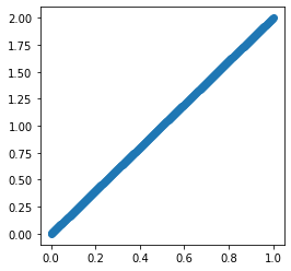 kerasのModel.fitの処理をカスタマイズする #Python - Qiita