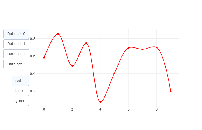 Plotly.jsのEvent Handlerを使う #JavaScript - Qiita