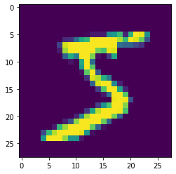 kerasのModel.fitの処理をカスタマイズする #Python - Qiita