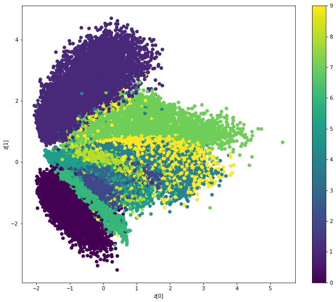 kerasのModel.fitの処理をカスタマイズする #Python - Qiita