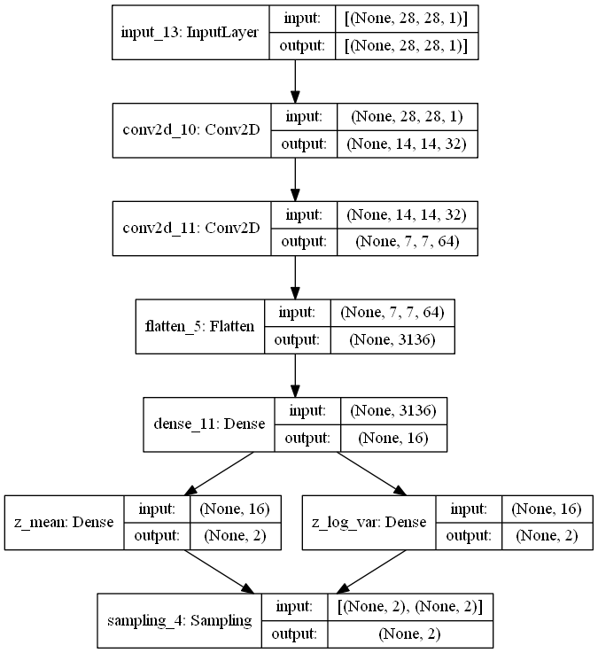 kerasのModel.fitの処理をカスタマイズする #Python - Qiita