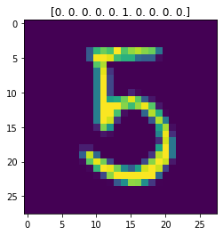 kerasのModel.fitの処理をカスタマイズする #Python - Qiita