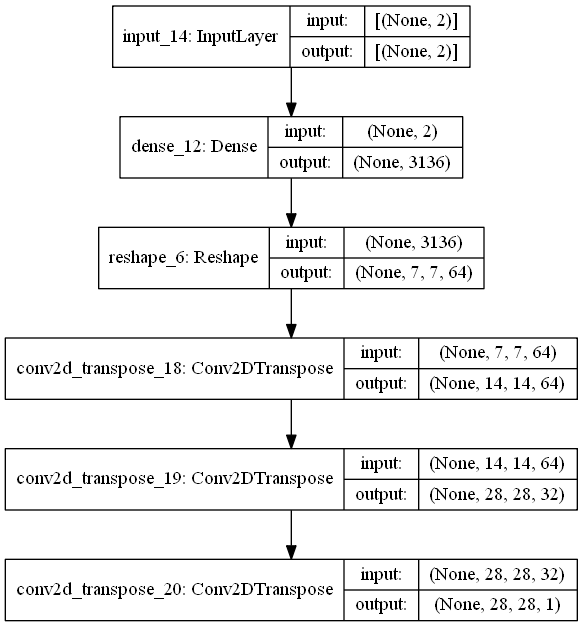 kerasのModel.fitの処理をカスタマイズする #Python - Qiita