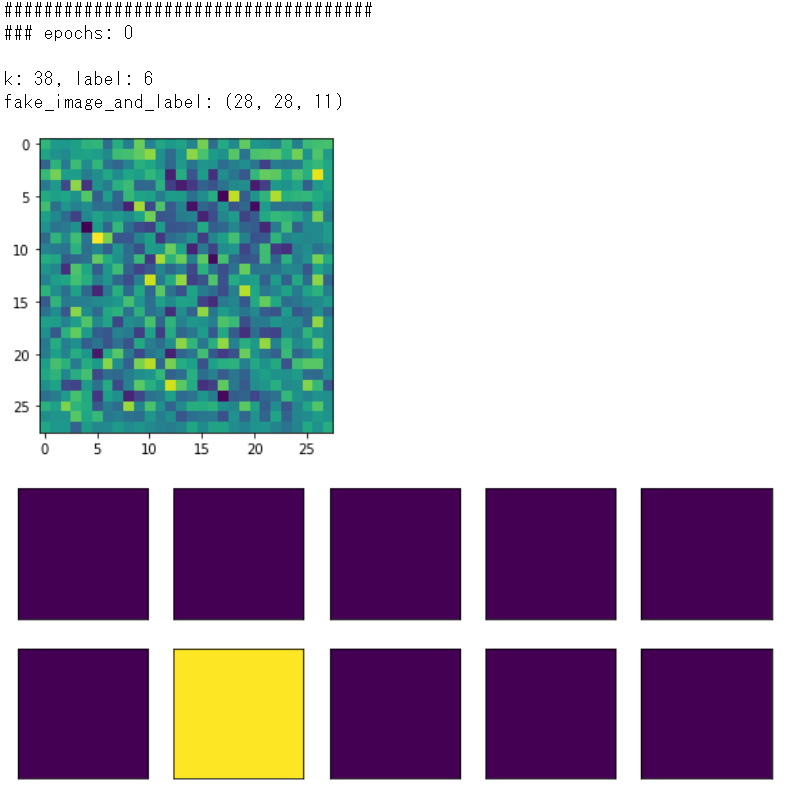 kerasのModel.fitの処理をカスタマイズする #Python - Qiita