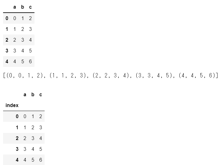 pythonでSQLite3を使う手順のメモ #Python - Qiita