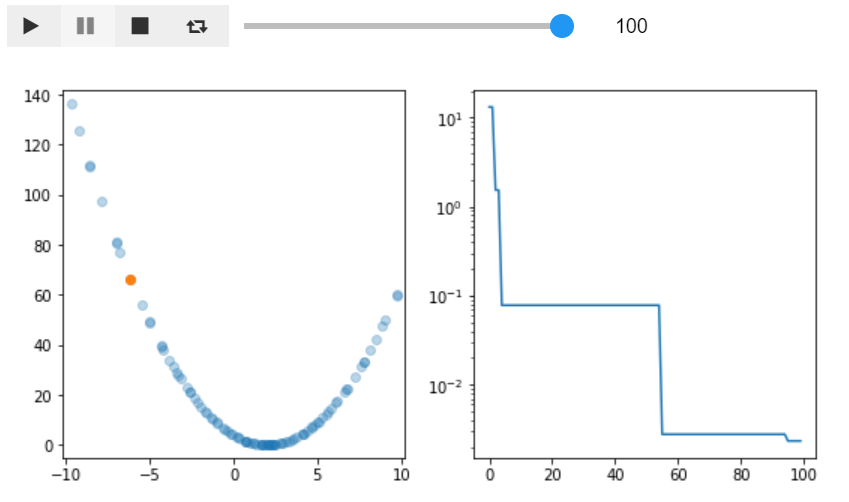 optuna入門 #Python - Qiita