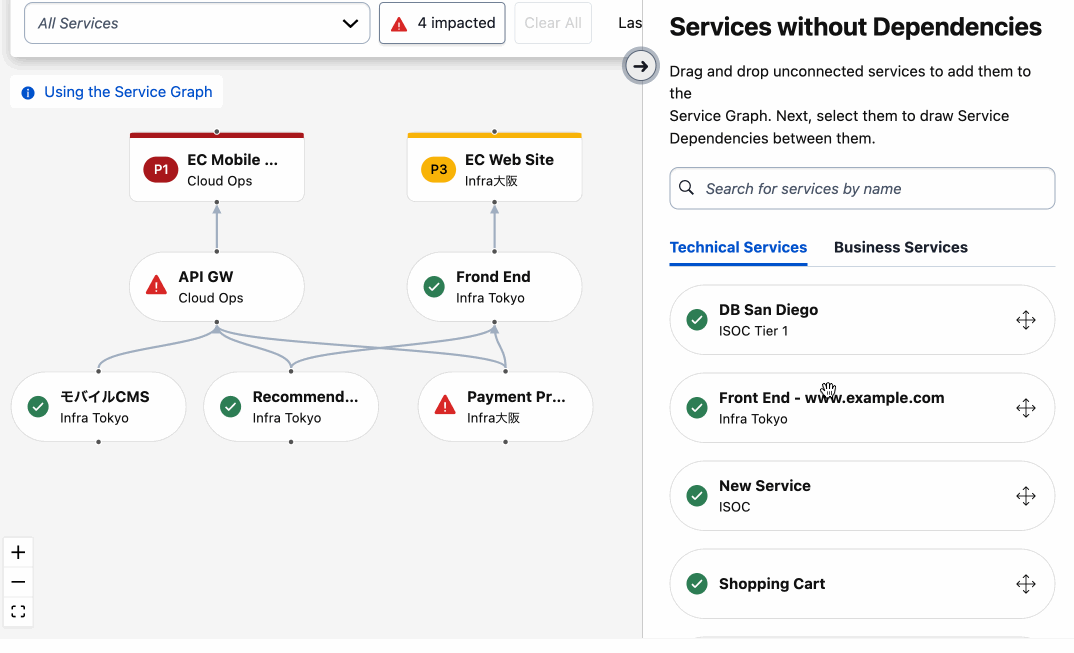 PagerDuty 設定ガイド (動員編5) - Serviceの作成 - Qiita
