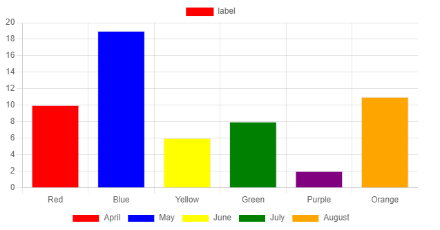 Chart.jsの使い方のきほん #JavaScript - Qiita
