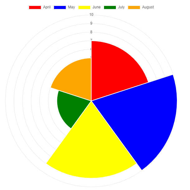 Chart.jsの使い方のきほん #JavaScript - Qiita