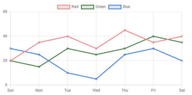 Chart.jsの使い方のきほん #JavaScript - Qiita