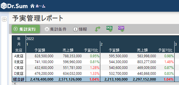 Dr.Sum/Datalizerを使用して予実管理レポートを作成する方法 #Database - Qiita