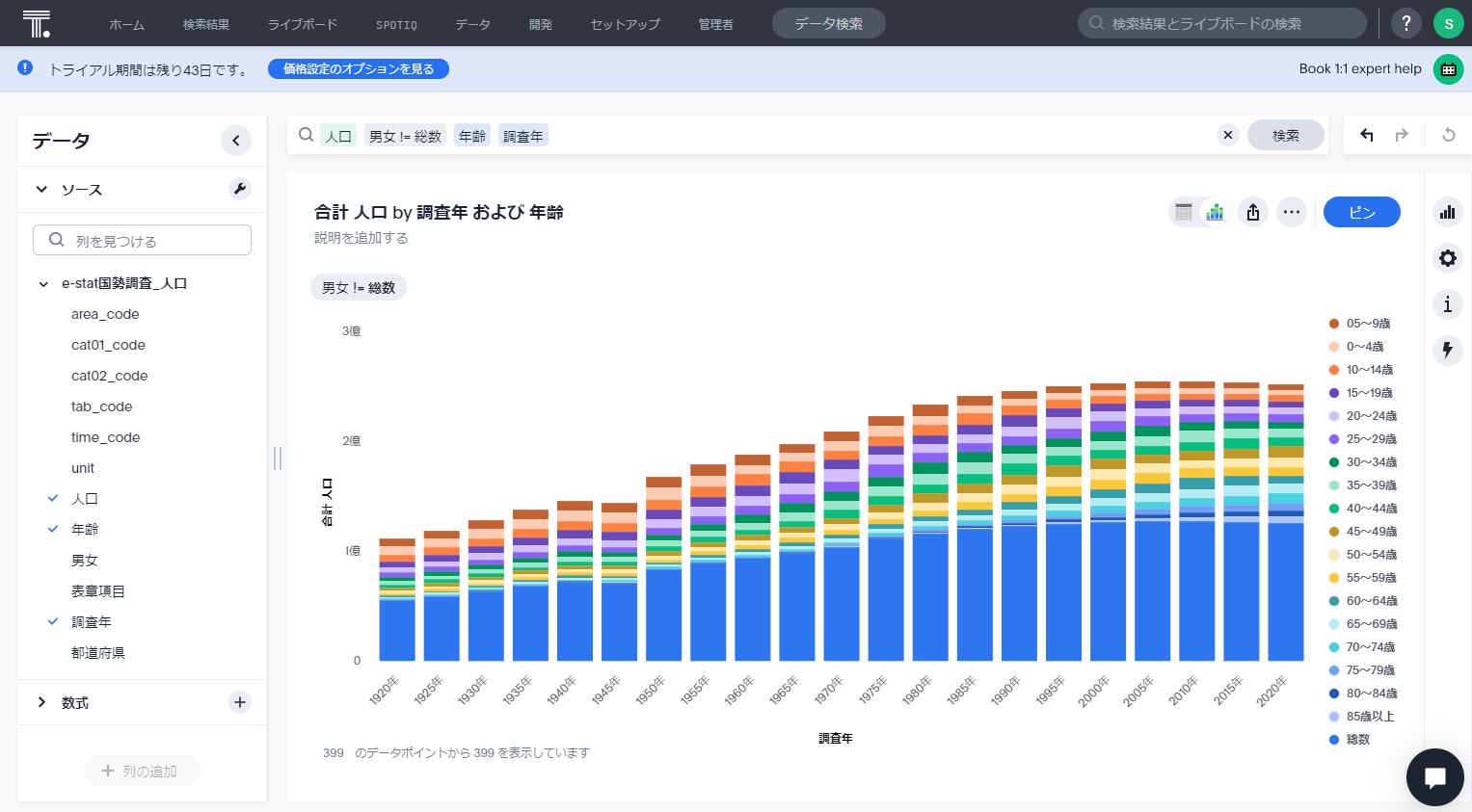 ThoughtSpotをフリートライアルで試してみた！ #Database - Qiita