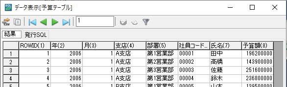 Dr.Sum/Datalizerを使用して予実管理レポートを作成する方法 #Database - Qiita