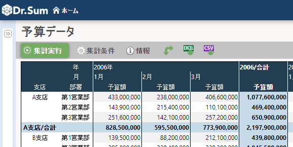 Dr.Sum/Datalizerを使用して予実管理レポートを作成する方法 #Database - Qiita