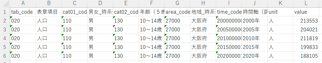 ThoughtSpotをフリートライアルで試してみた！ #Database - Qiita