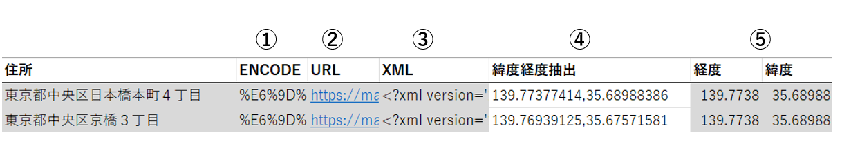 【Excel】Yahoo!ジオコーダAPIを使って住所から緯度・経度を取得する #Excel関数 - Qiita