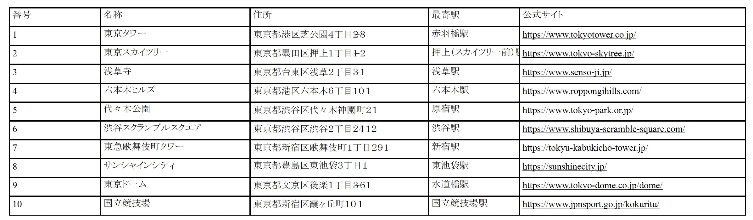 【Python】PDFの表データをCSVに変換する #tabula - Qiita