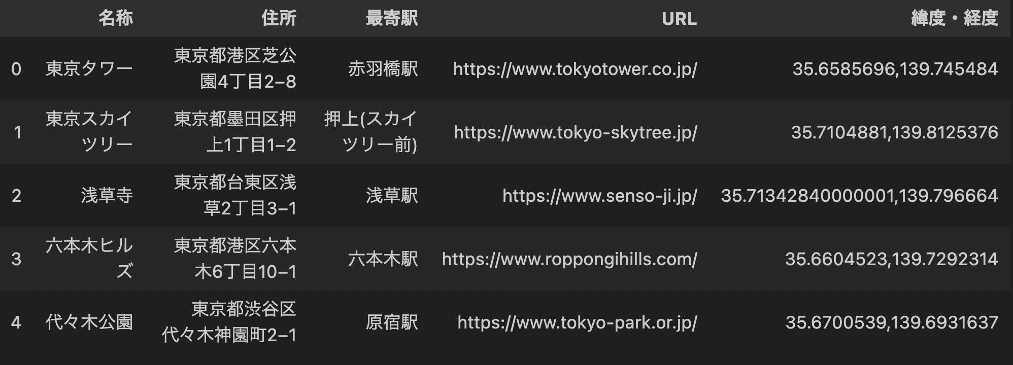 【Python】CSVの住所一覧から緯度・経度を一括で取得する #GoogleMapsAPI - Qiita