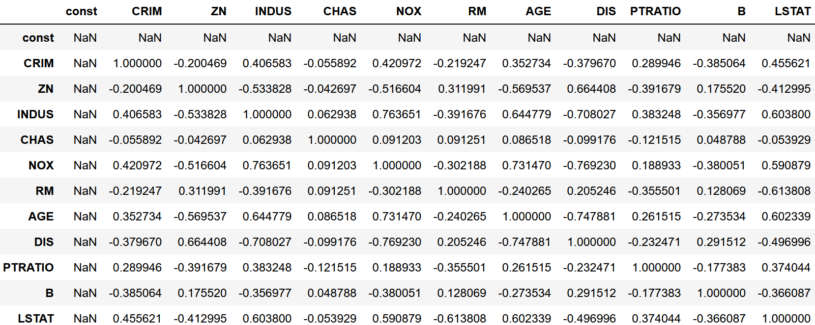多重共線性への対処4選 #Python - Qiita