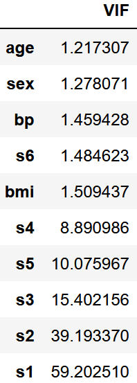 VIFを計算する #Python - Qiita