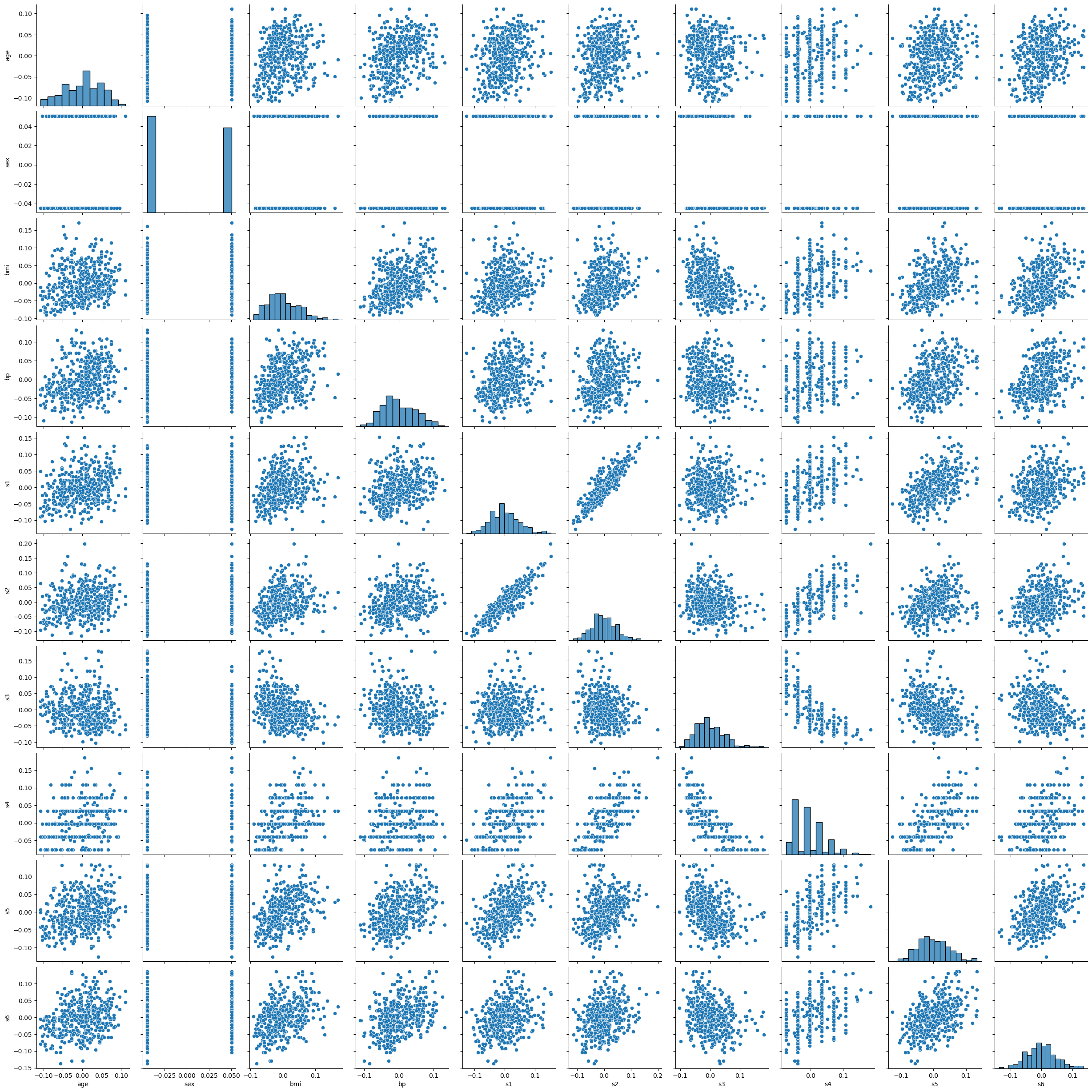 VIFを計算する #Python - Qiita