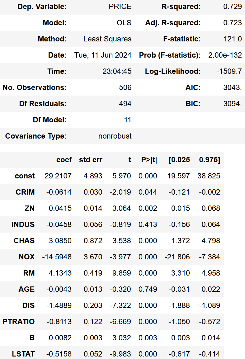 多重共線性への対処4選 #Python - Qiita