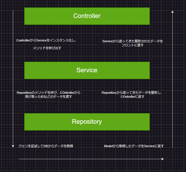 【laravel】serviceについてusecaseとの違い簡単な実装 Laravel Qiita 6425