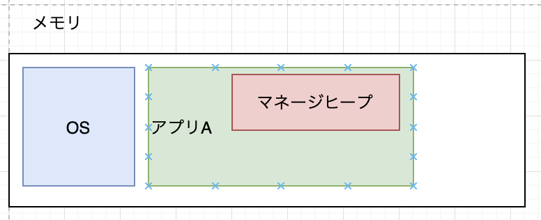 GC allocとは #C# - Qiita