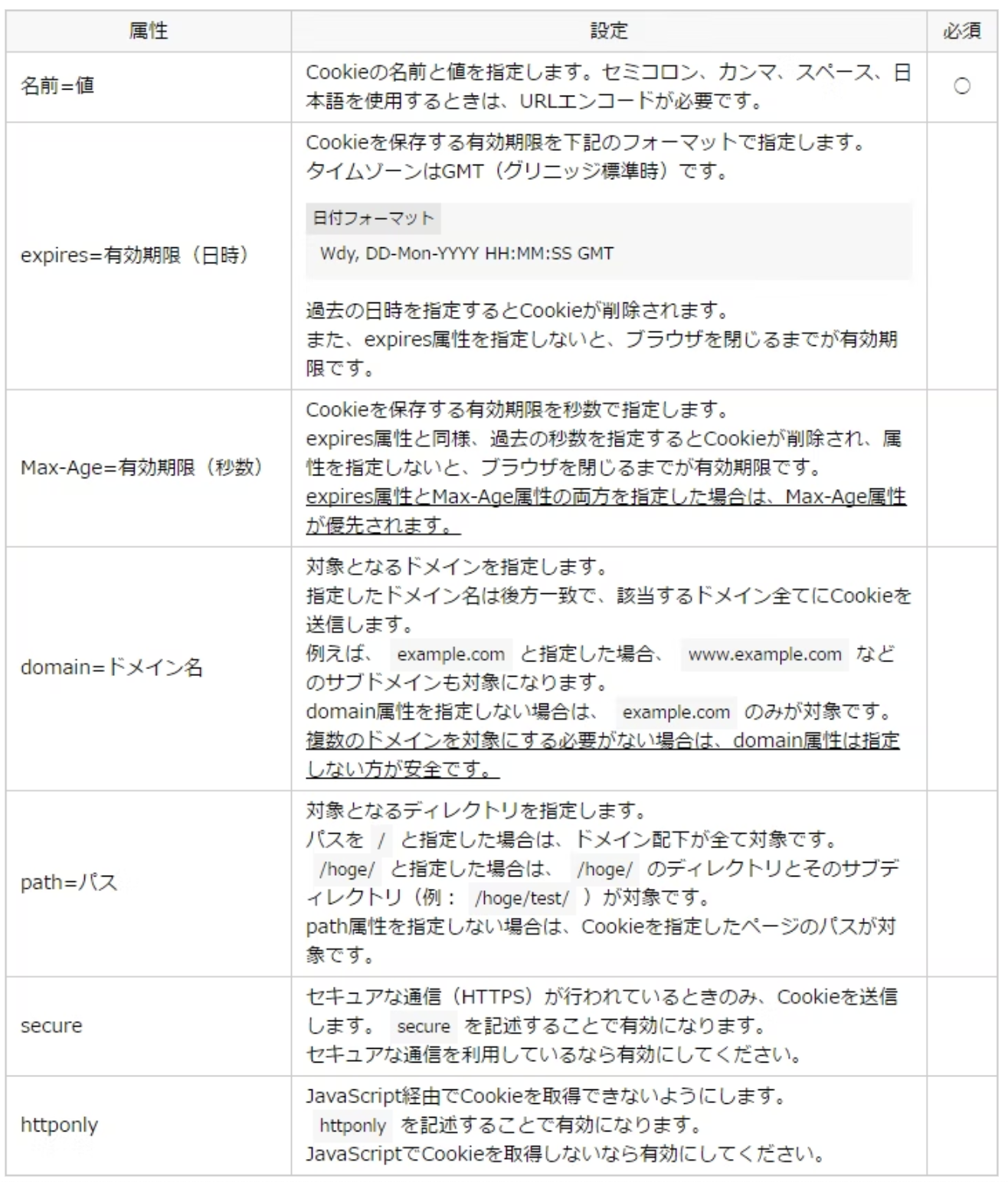 セッション管理 #HTTP - Qiita