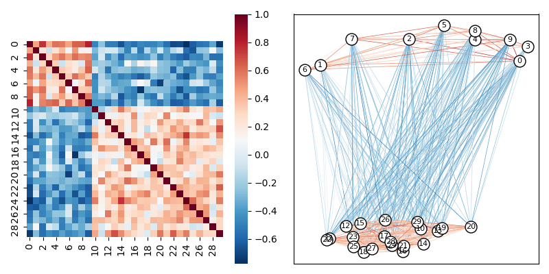 networkxで重み付きグラフを描画する方法 #Python - Qiita