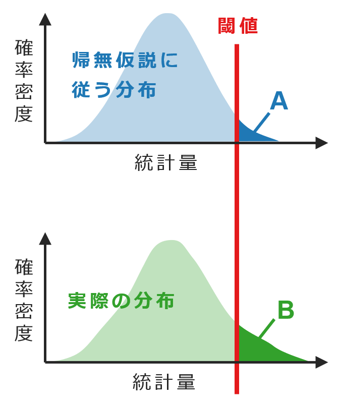 FDR制御 (Benjamini-Hochberg法) を図で理解する #Python - Qiita