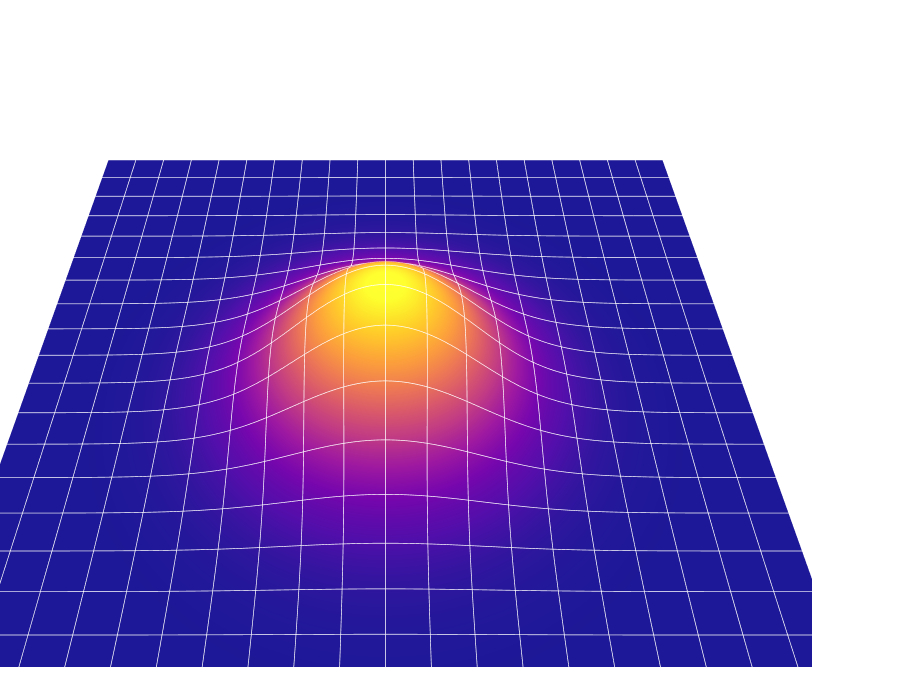 PlotlyのSurfaceで余計なものを消す方法 #Python - Qiita