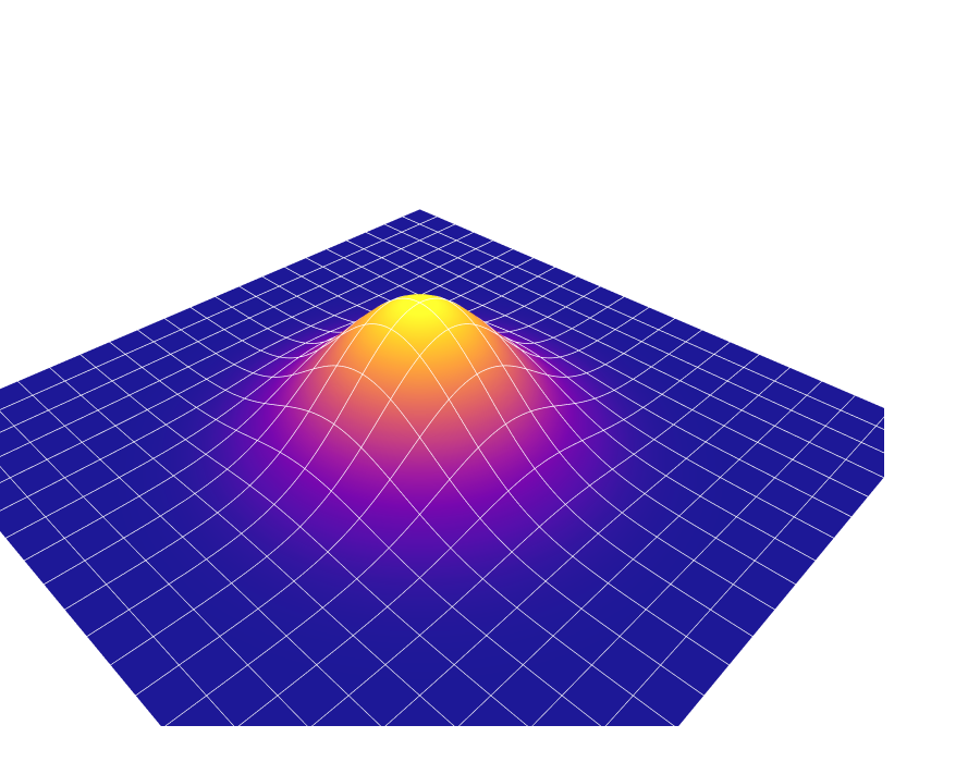 PlotlyのSurfaceで余計なものを消す方法 #Python - Qiita