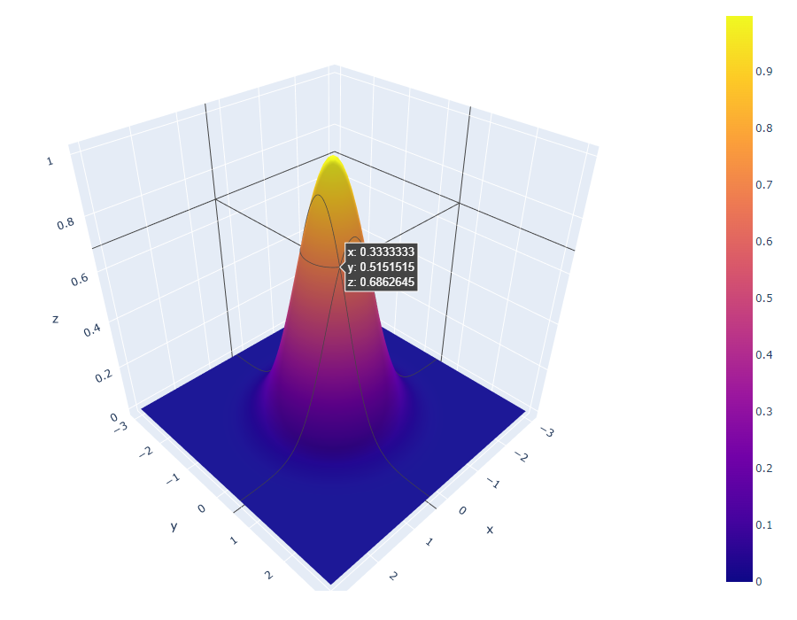PlotlyのSurfaceで余計なものを消す方法 #Python - Qiita