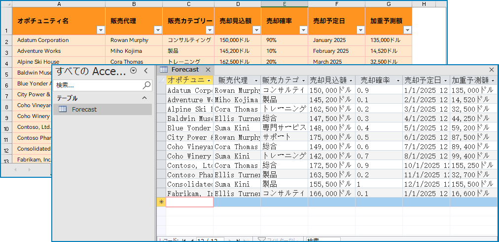 C#でExcelファイルを読み込み、データをDataTableとデータベースにエクスポート #Database - Qiita