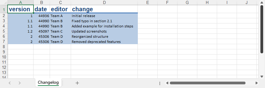 PythonでJSON、XML、YAMLデータをExcelに書き込む方法 #Python - Qiita