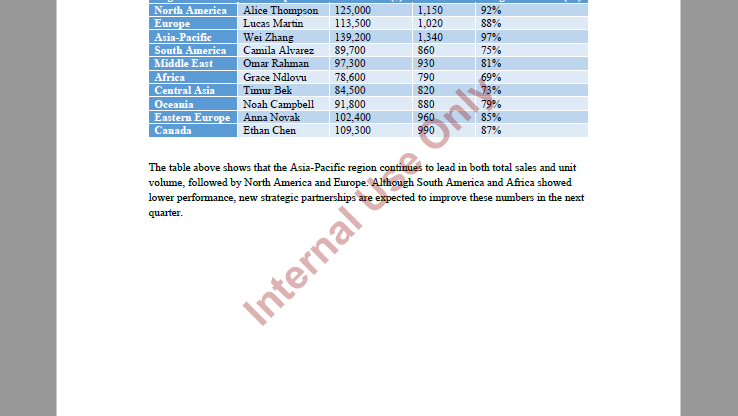 PythonでPDFにテキストを追加する：新規作成と編集 #PDF出力 - Qiita