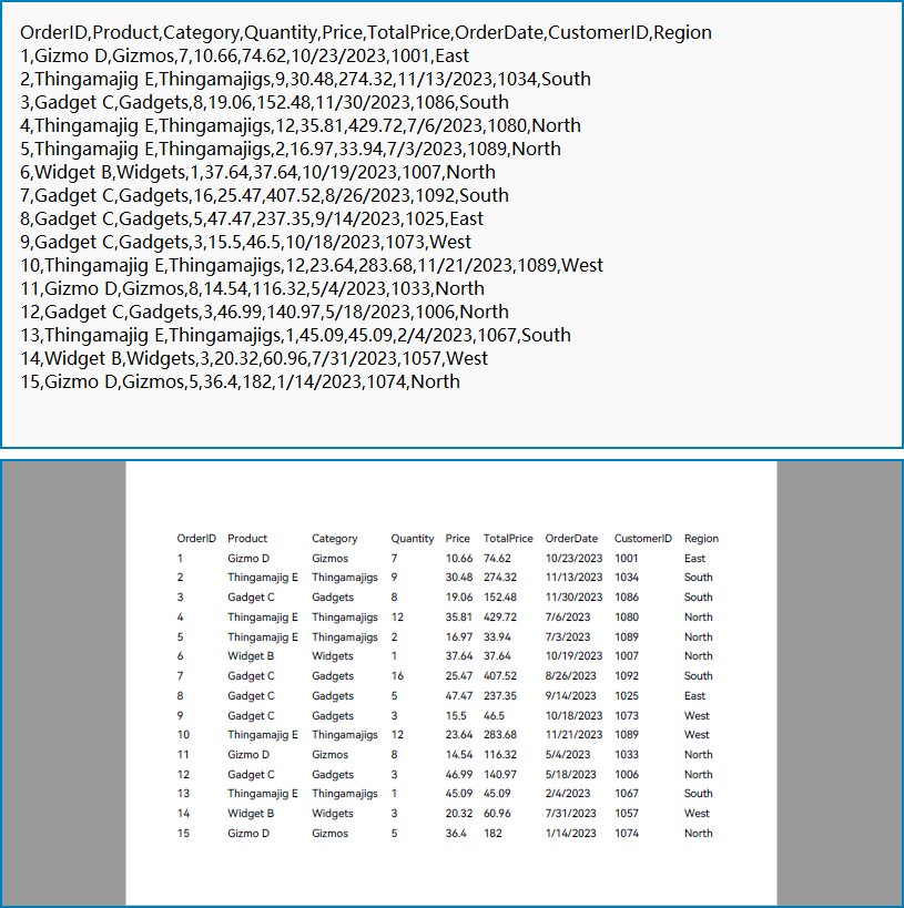 PythonでCSVファイルをPDFドキュメントに変換する方法 #PDF出力 - Qiita