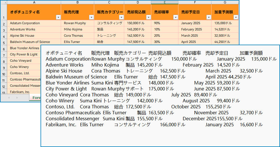 C#でExcelファイルを読み込み、データをDataTableとデータベースにエクスポート #Database - Qiita
