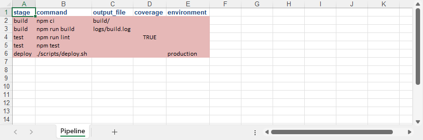 PythonでJSON、XML、YAMLデータをExcelに書き込む方法 #Python - Qiita