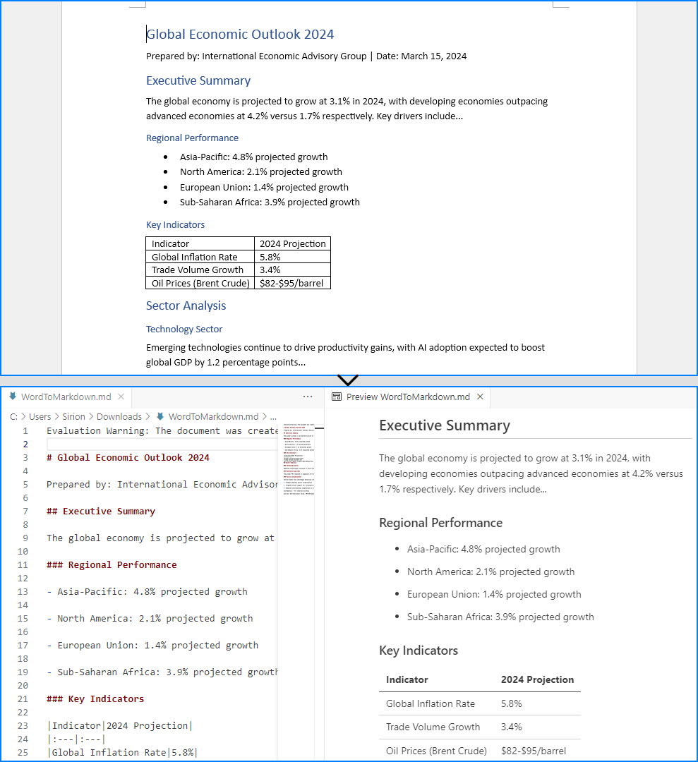 JavaScriptによるReactでのWord文書とMarkdownの相互変換 #JavaScript - Qiita