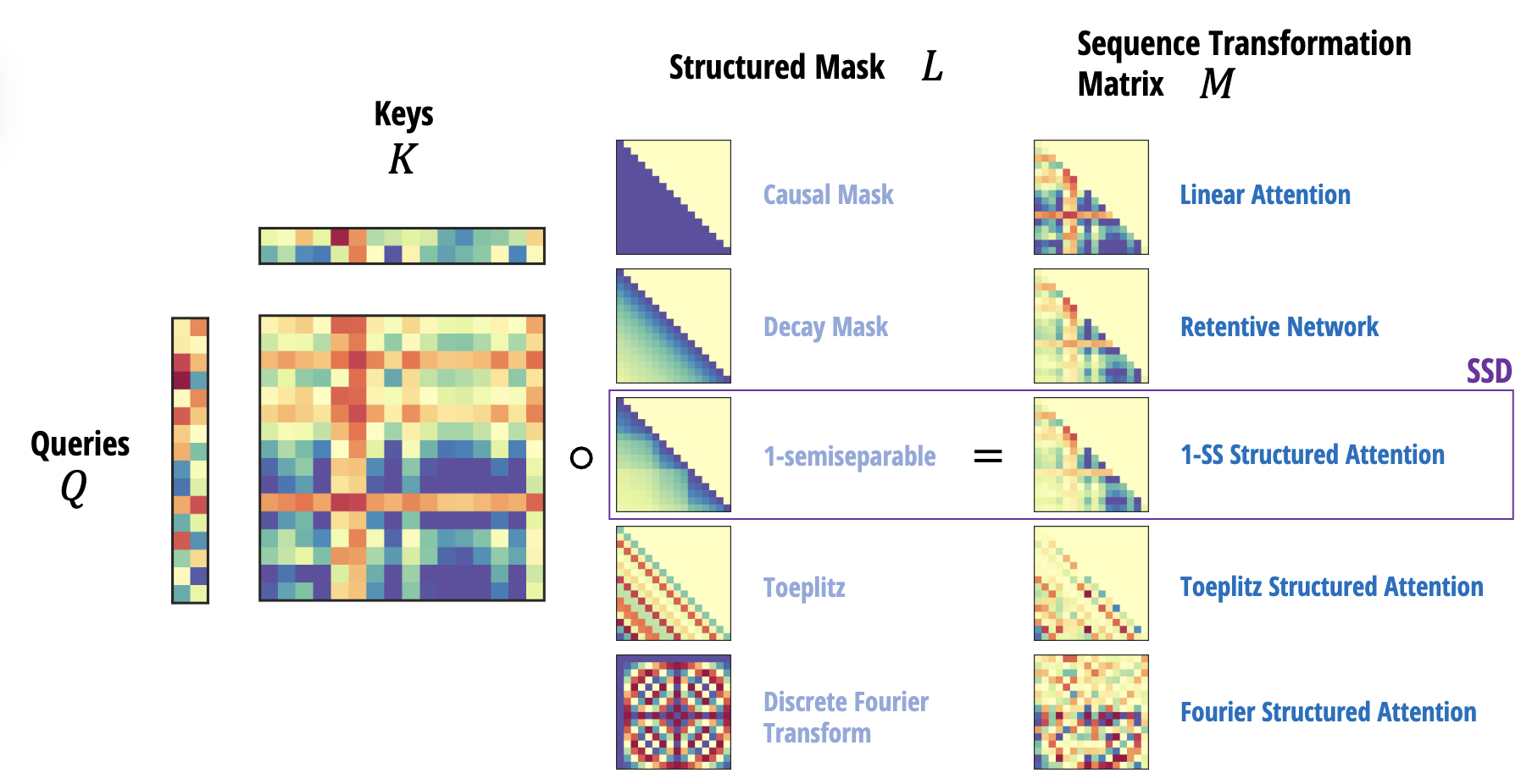 Mamba2 (Transformers are SSMs) 論文解説 (前半) #Python - Qiita