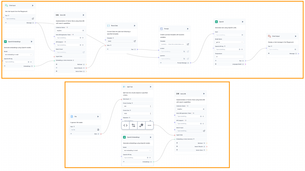 Astra DBとLangflowでRAGを構築 #生成AI - Qiita
