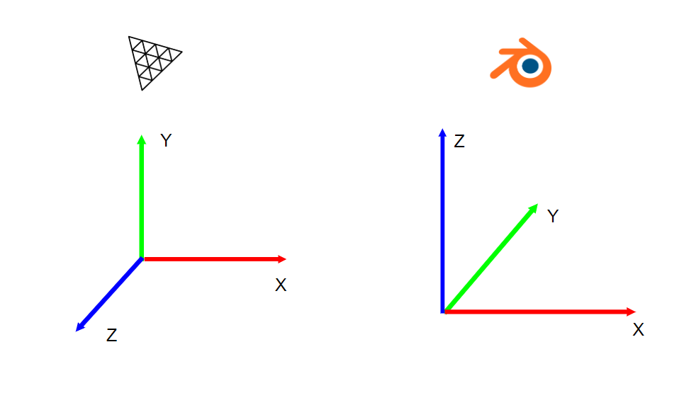 Three.jsのためのBlender入門 #three.js - Qiita
