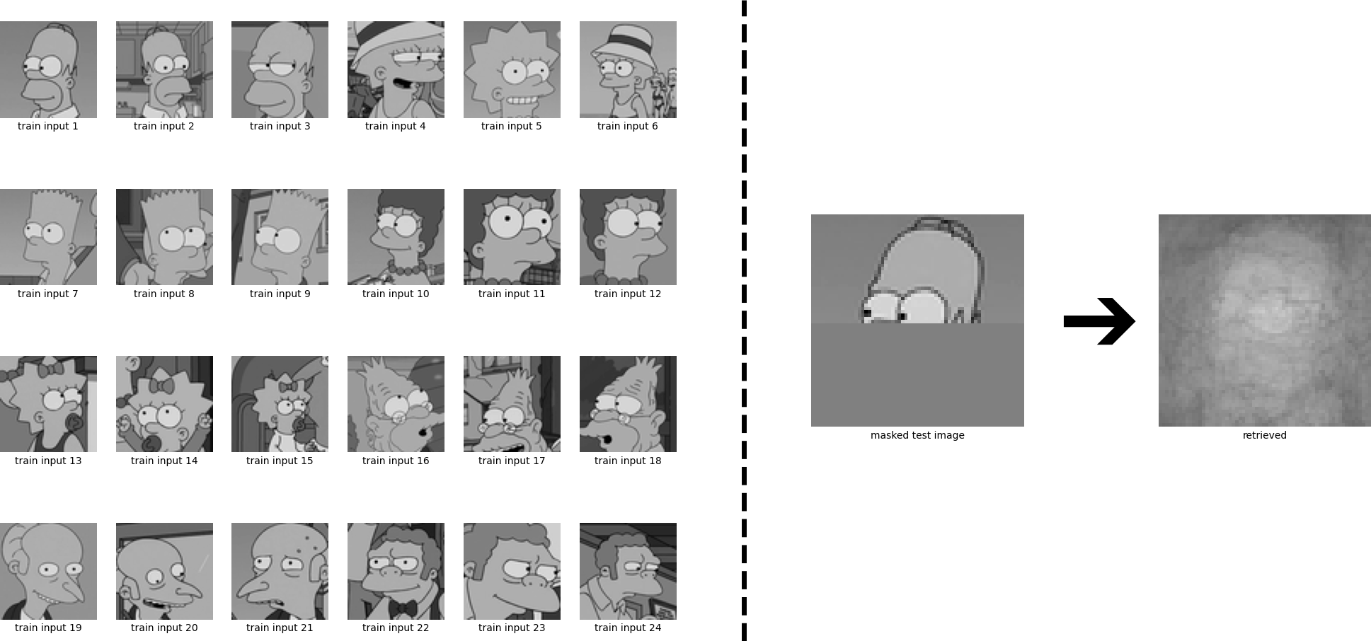 Modern Hopfield NetworkとTransformer attentionの関係 #Attention - Qiita