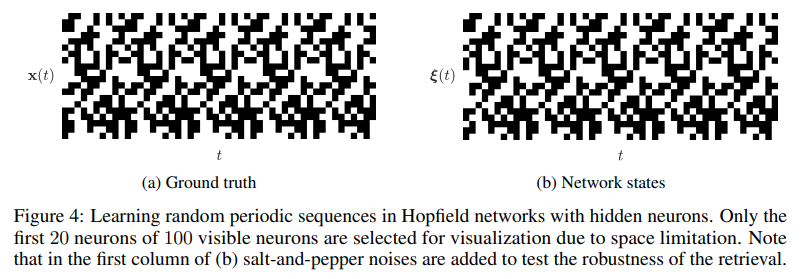 Modern Hopfield NetworkとTransformer attentionの関係 #Attention - Qiita