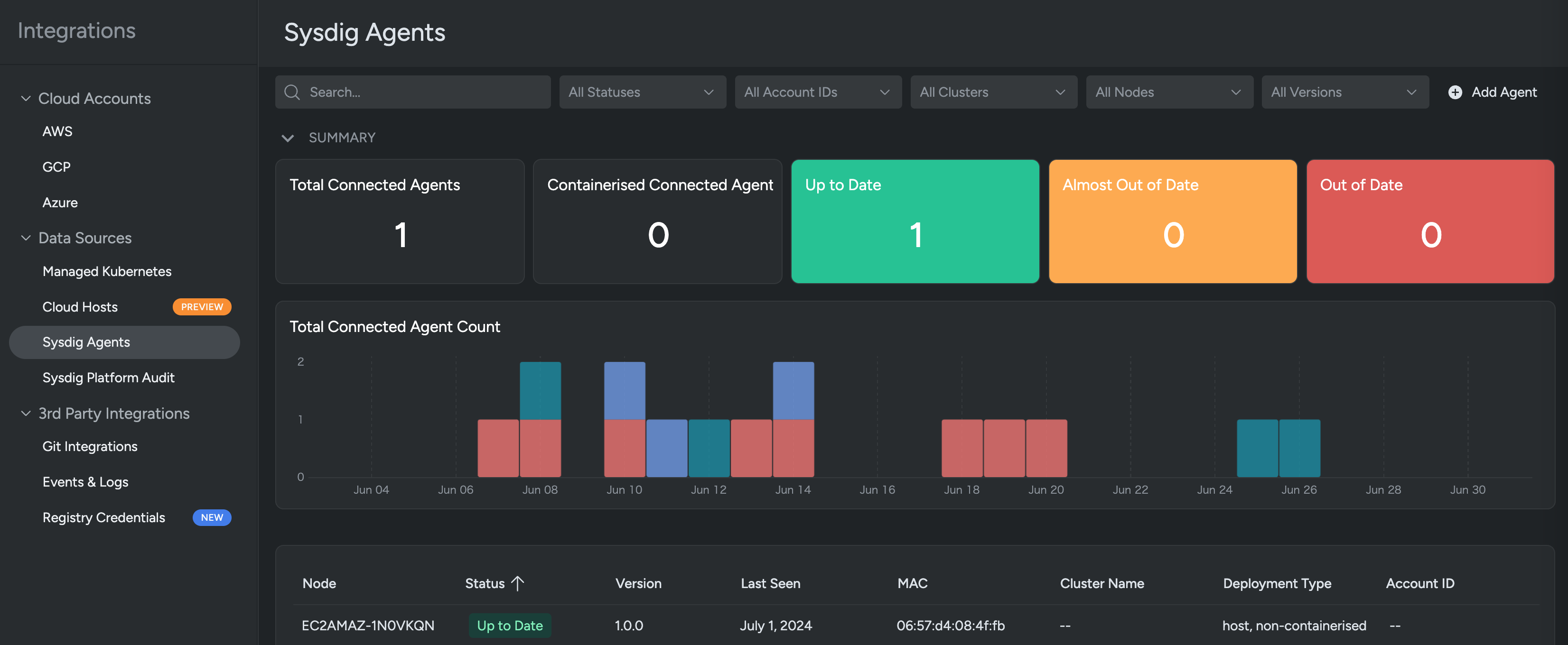 Sysdig Windows Agentのインストールと検知テスト #Security - Qiita
