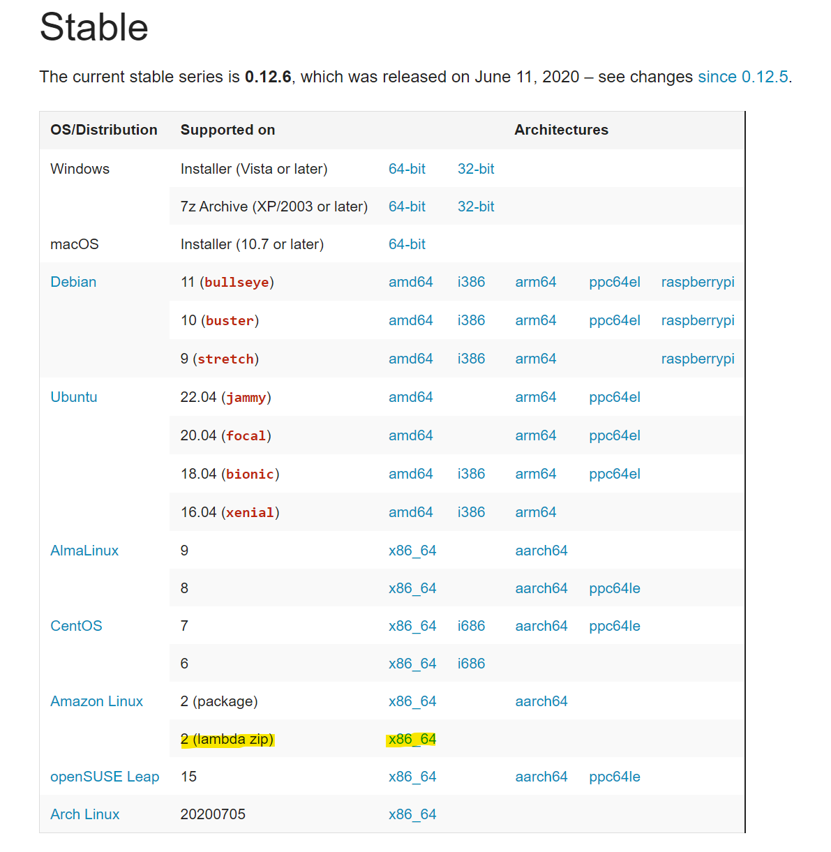 AWS Lambda（Node.js 18.x）でwkhtmltopdfを使用するまでの流れ #AWSLambda - Qiita