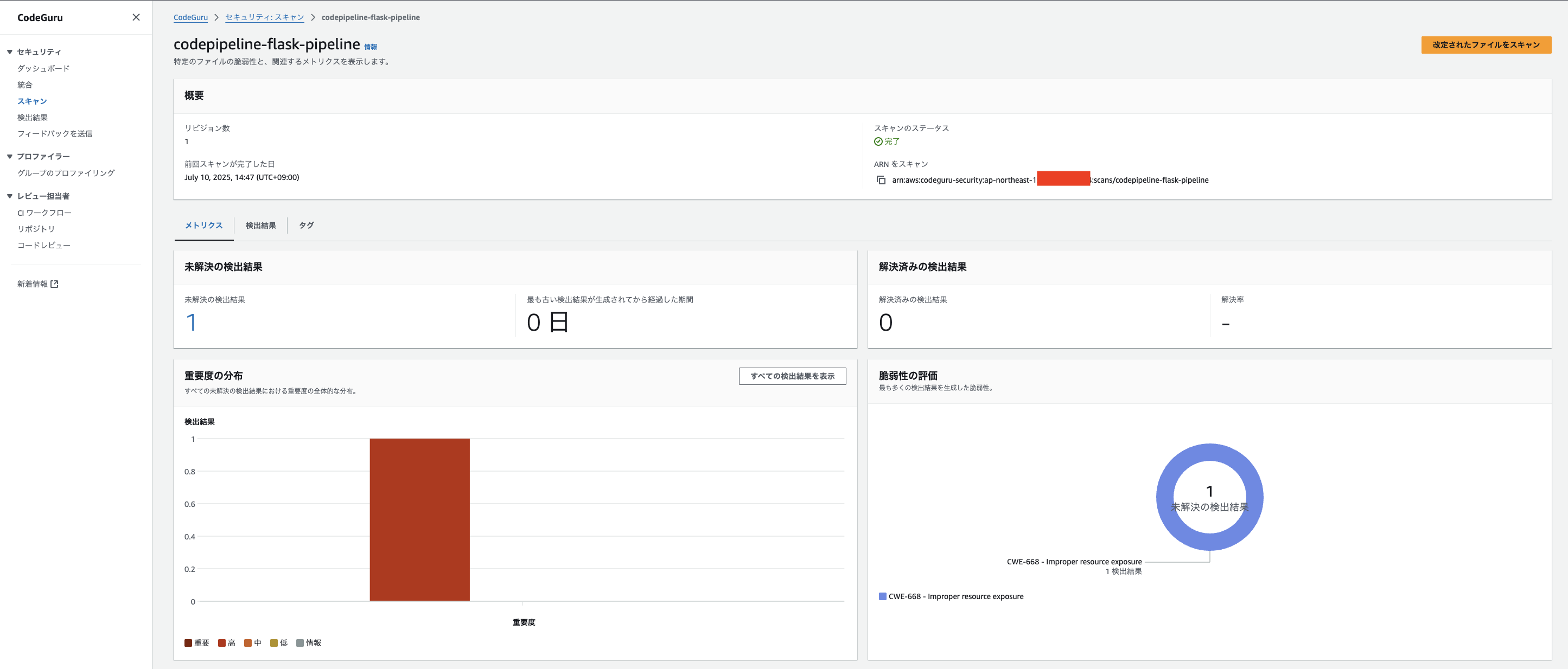 Amazon Inspector Code security と Amazon CodeGuru Security, Amazon Q ...